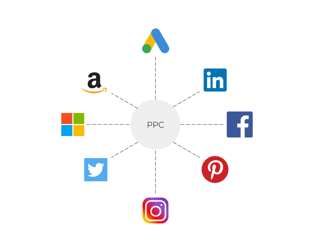 PPC For Travel Industry: A Guide For Hotels And Hostels