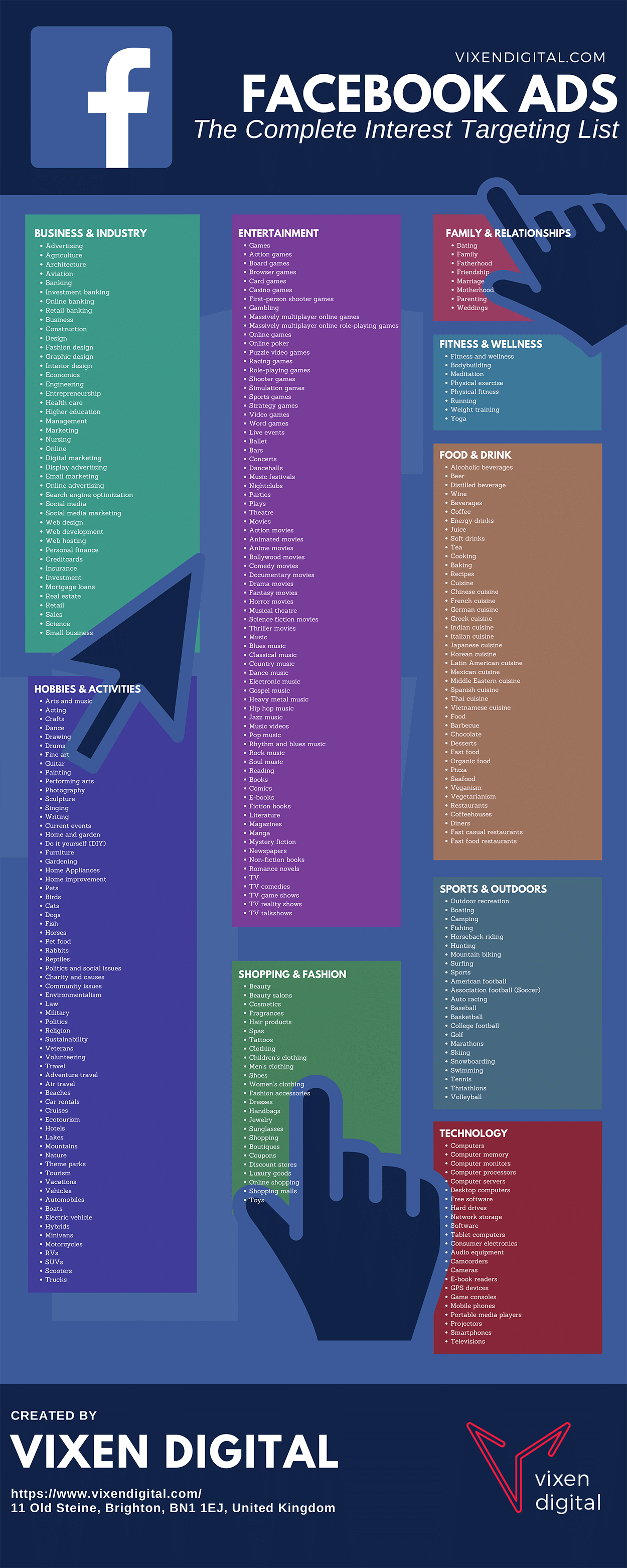 Facebook Ads The Complete Interest Targeting List 2020 Infographic 
