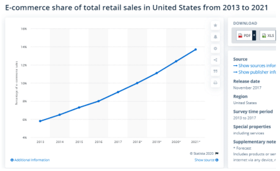 How has digital marketing changed consumer behaviour?| Vixen Digital