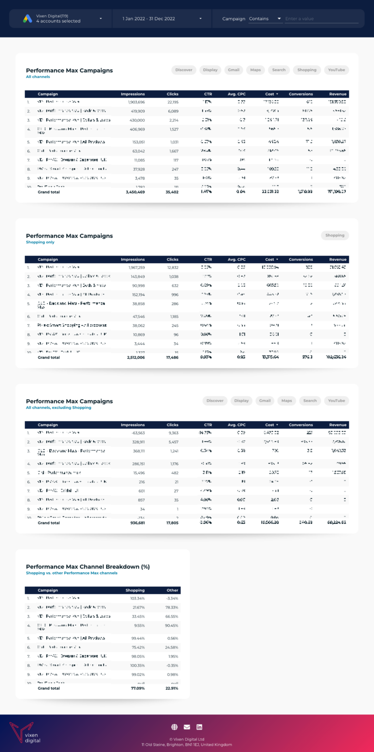 Channel Insights Tool for Performance Max Campaigns (Google Ads ...