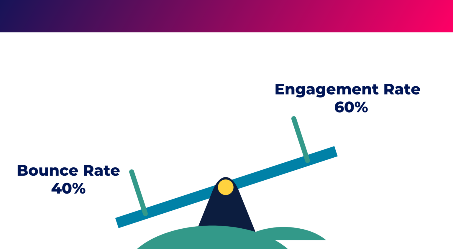 GA4 Bounce Rate: What’s changed and where to find it?