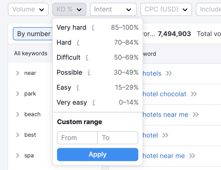 SEO for Hotels: A Guide to Boosting Online Visibility and Guest ...