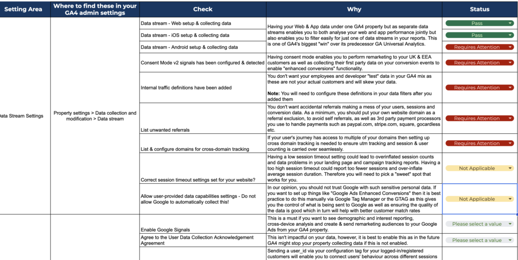 Google Analytics 4 (GA4) Audit - FREE Checklist & Template 2024 Google Analytics 4 (GA4) Audit - FREE Checklist & Template 2024